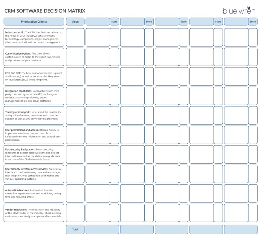 Using our Weighted Decision Matrix to find the right CRM for your ...